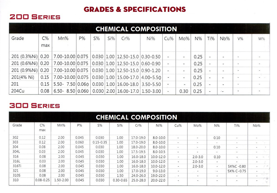 ƯU và NHƯỢC điểm của tủ bếp inox - KITPRO Nội thất & Phụ kiện
